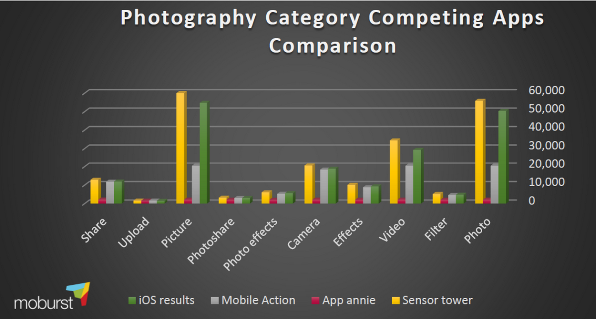 Which app store optimization tool can you actually trust?