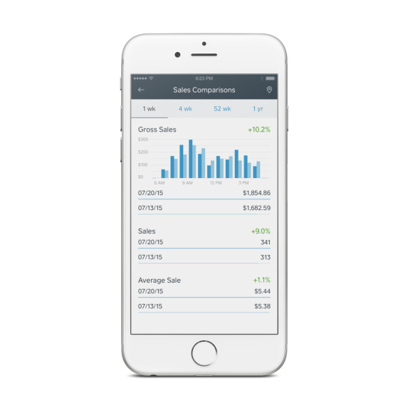 Square’s Dashboard iOS app supercharges your business analytics