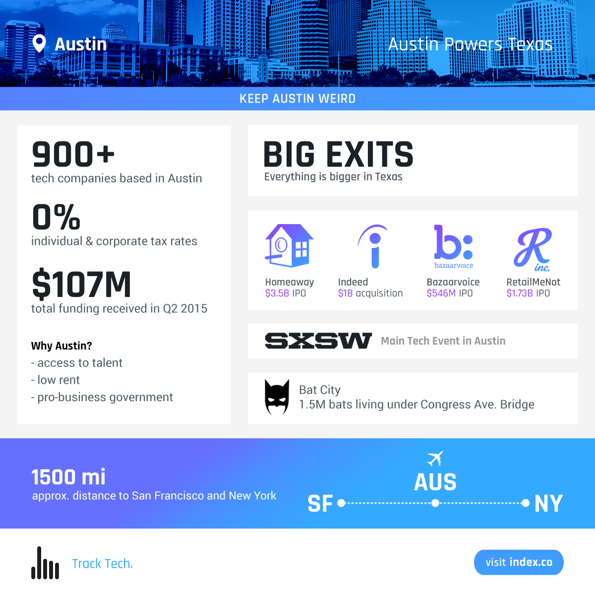 Keep Austin Weird: A tech guide to Austin