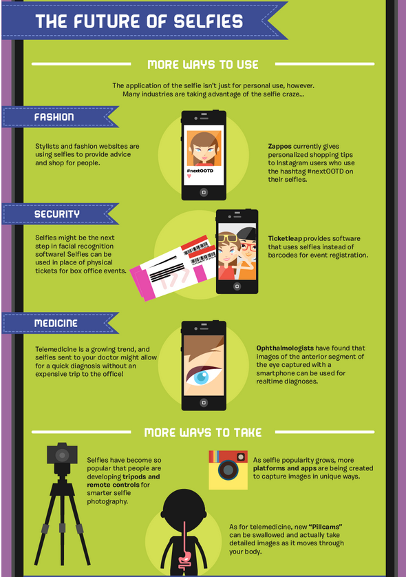 The psychology of selfies