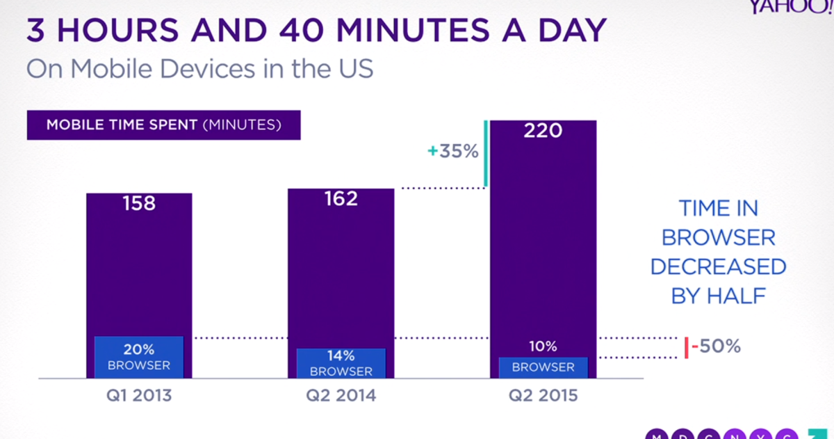 How we use our phones is changing in a big way, here’s the data that ...
