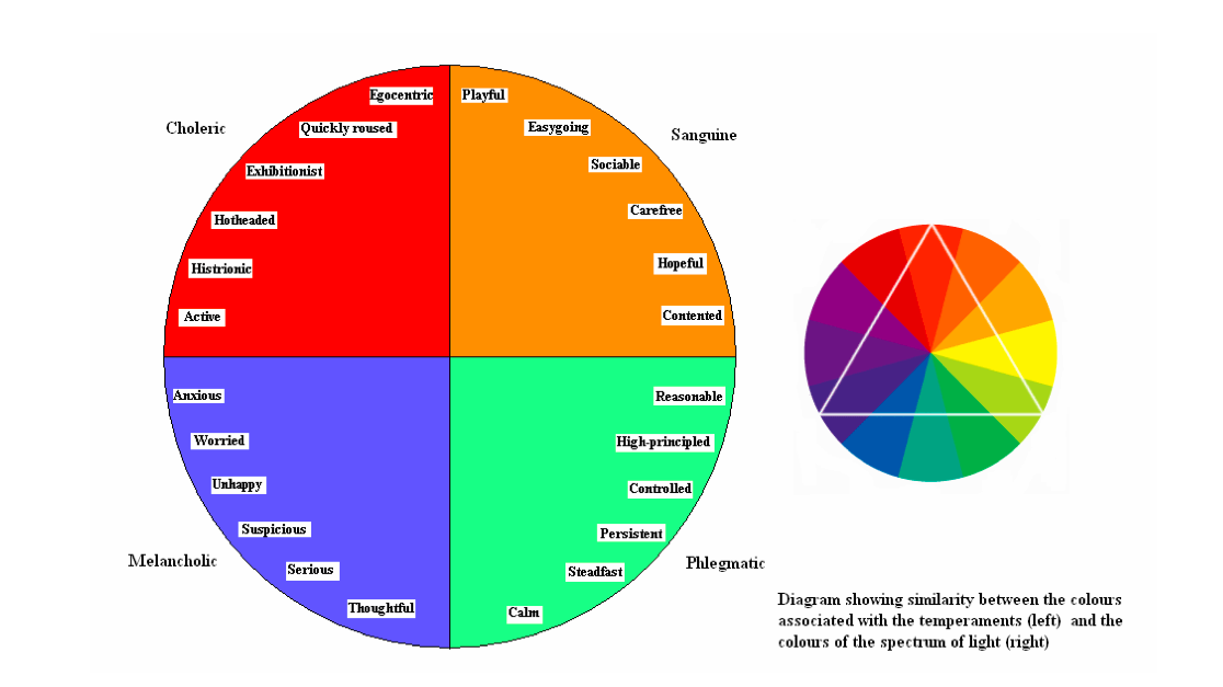 The 4 personality types of your customers