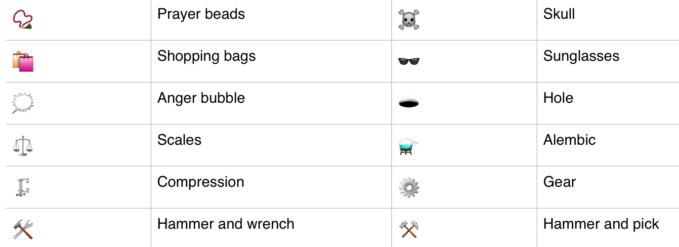 Our ultimate guide to the new emoji in iOS 9.1