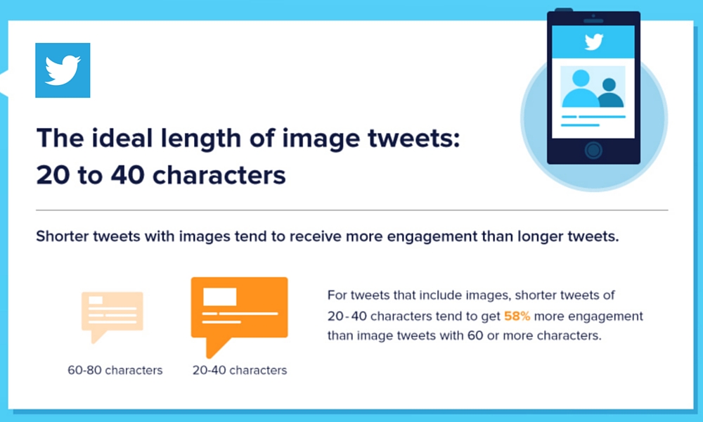 What analyzing 1 million tweets taught us