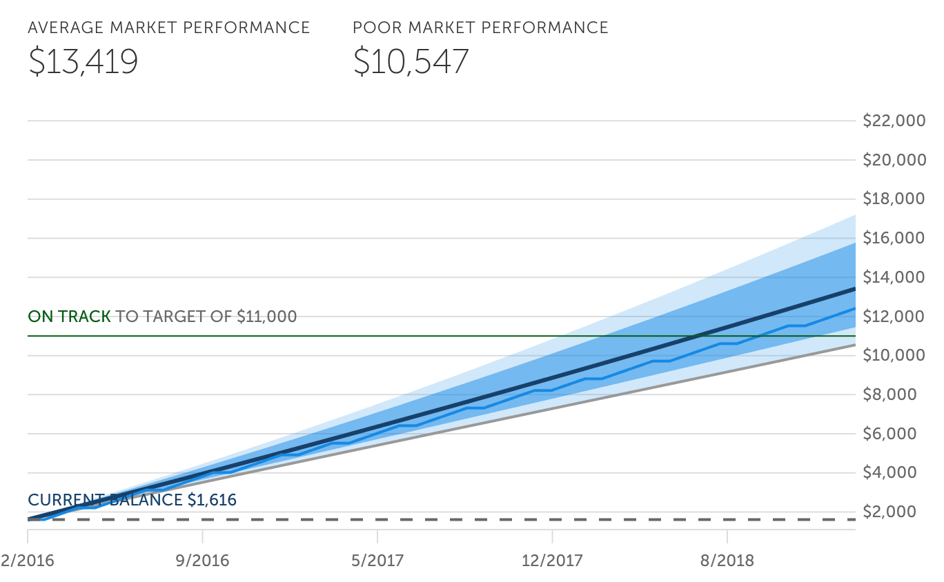 How apps turned me into an incredible money wizard