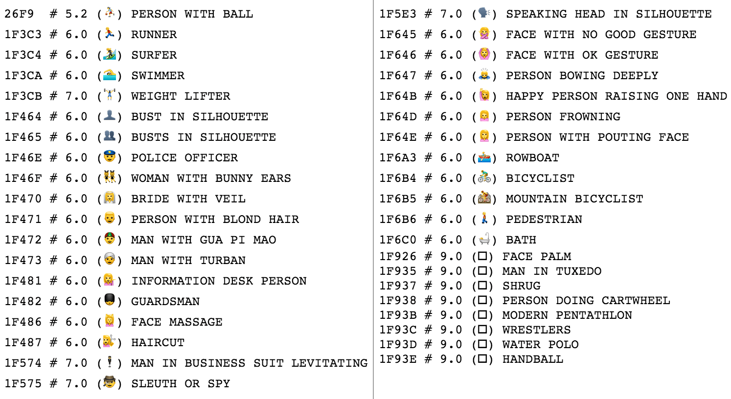 Major emoji changes will allow you to change hair color and gender