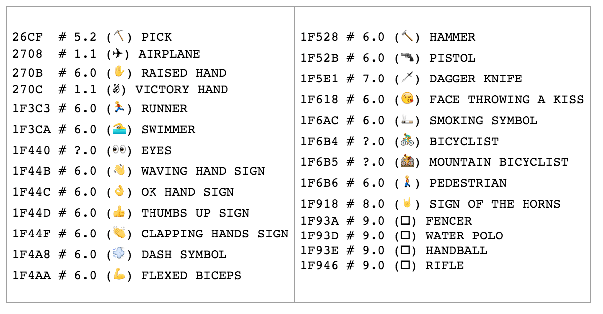 Major emoji changes will allow you to change hair color and gender