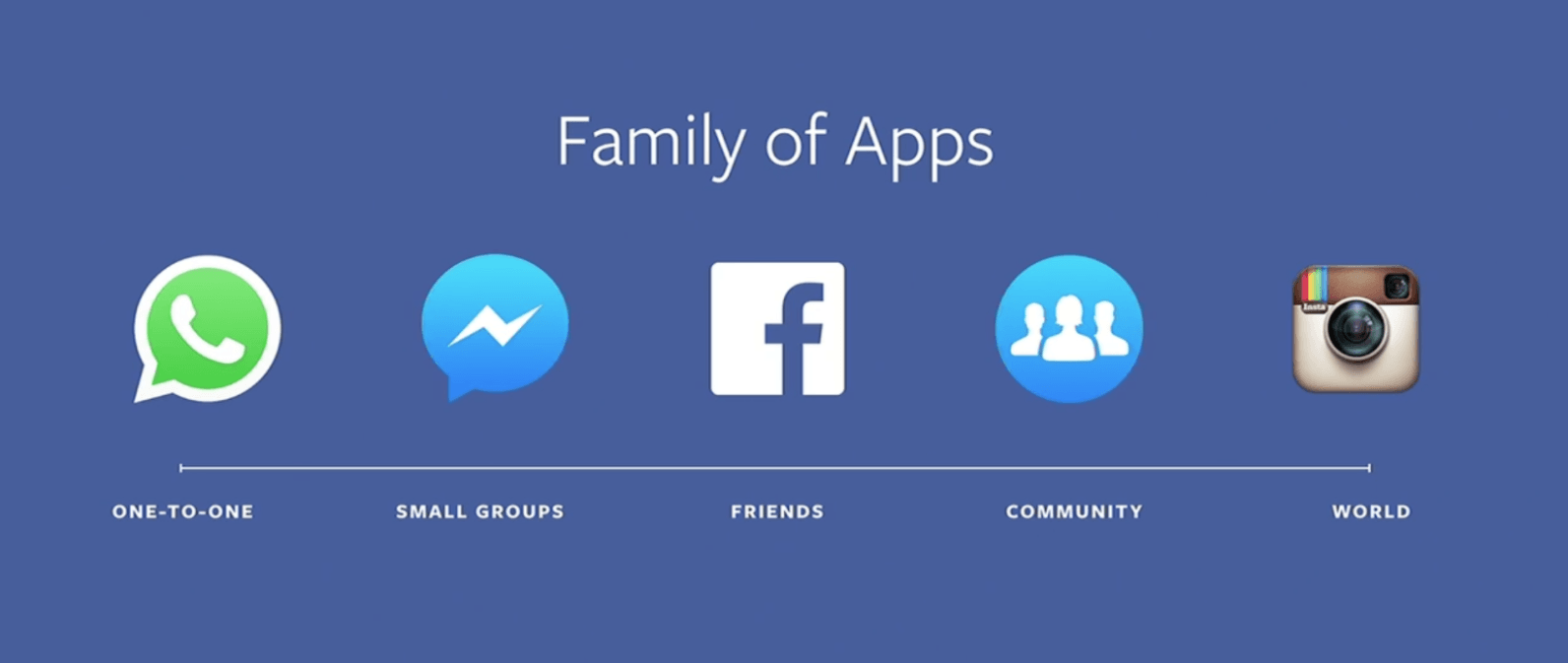 Facebook’s 10-year roadmap is basically lasers, bots and VR