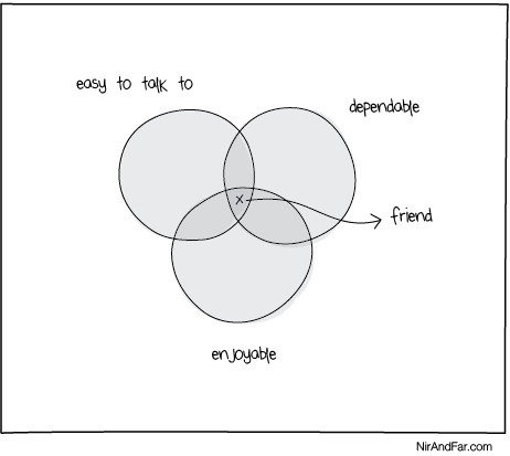 A friend-centric lifehack that can make you so much happier