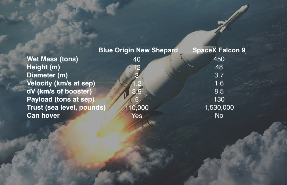The billionaire’s race to colonize space: Blue Origin versus SpaceX