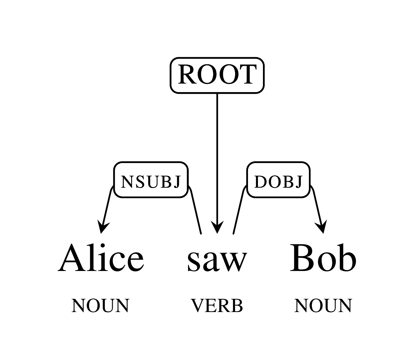 Google just open sourced something called ‘Parsey McParseface,’ and it ...
