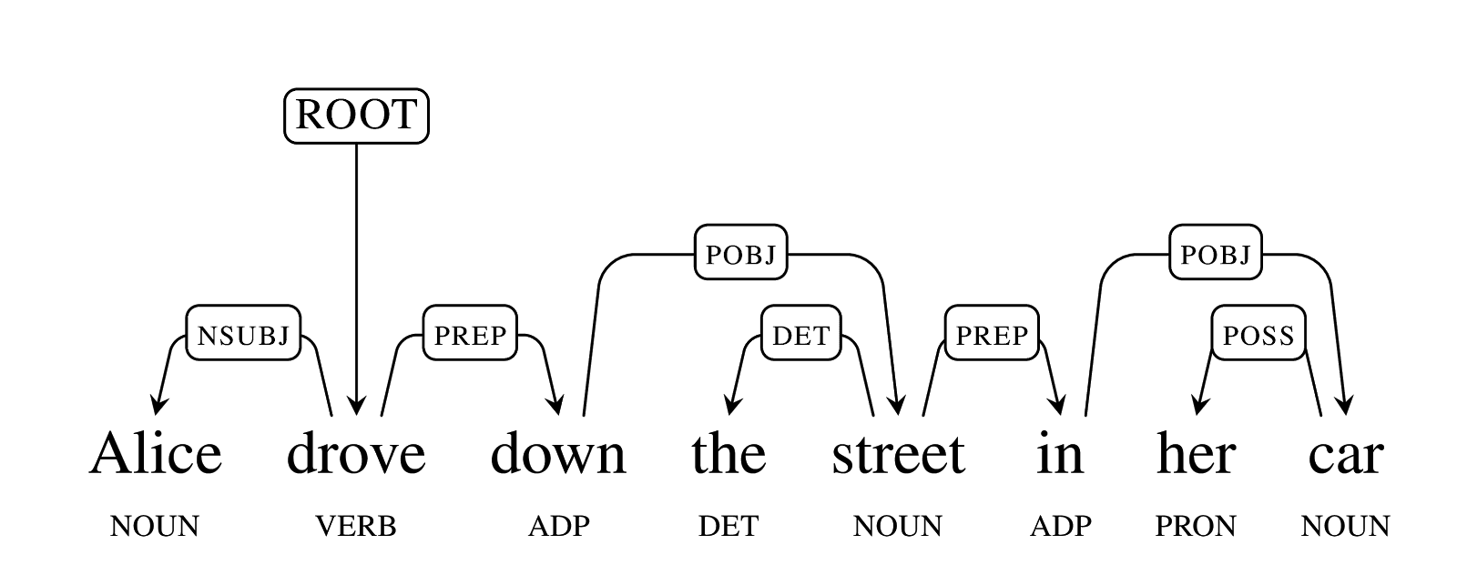 Google just open sourced something called ‘Parsey McParseface,’ and it could change AI forever