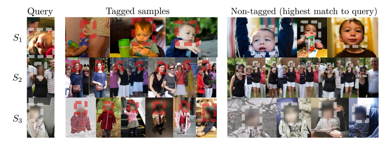 Facial recognition can now identify you without seeing your face