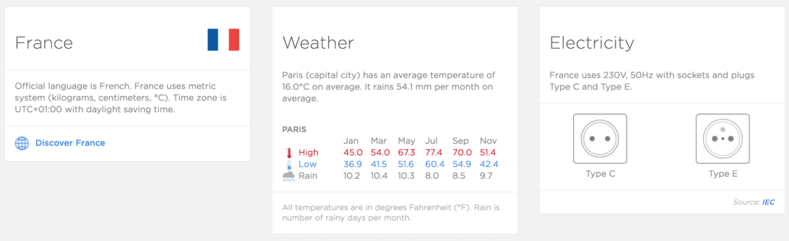 Basetrip creates the perfect cheat sheet for your travels