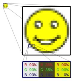 6 reasons your logos fail