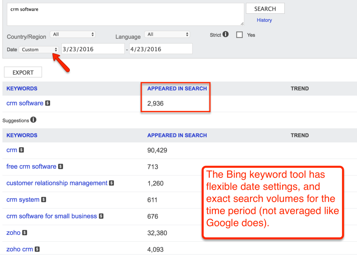 12 keyword research tools and creative ways to use them