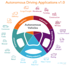Here’s everything you need to know about the state of autonomous cars