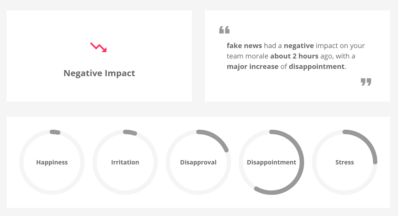 Discover if your Slack team is stressed out with this clever plugin