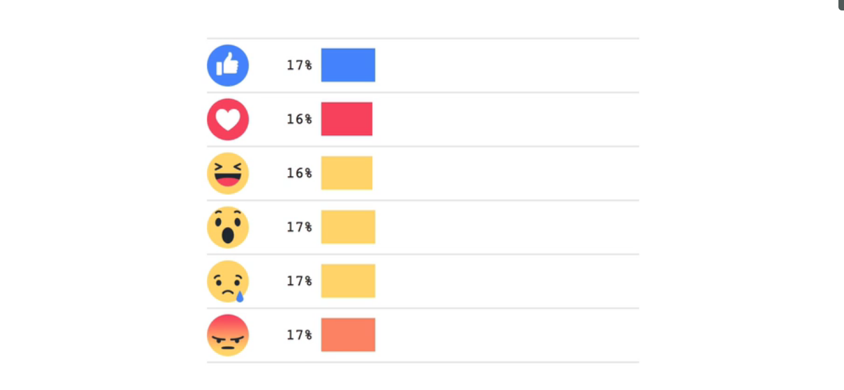 This Facebook tool randomizes your Reactions to hide your true emotions