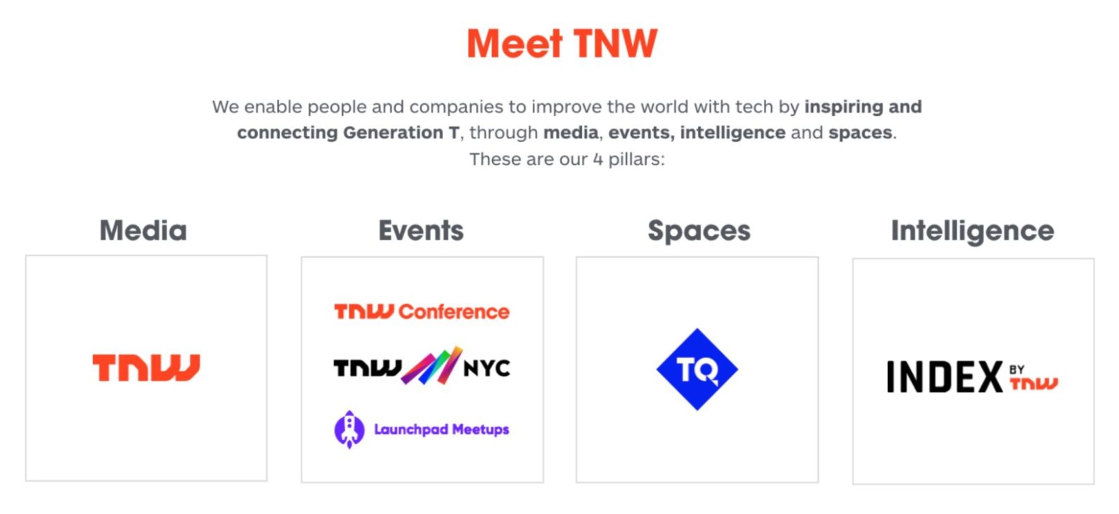 WTF is TNW: You think you know, but you have no idea