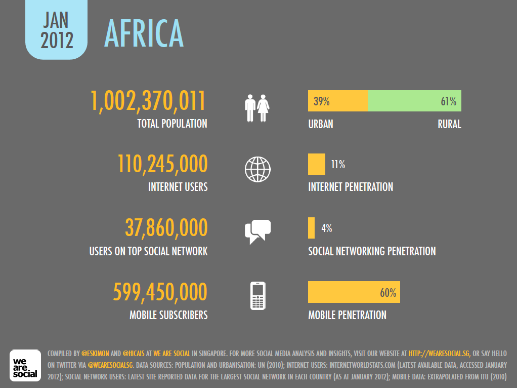 The incredible growth of the internet over the past five years ...