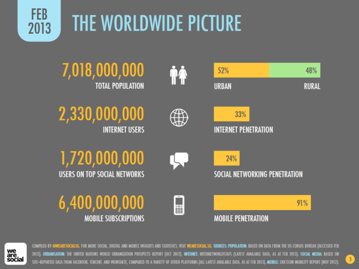 The incredible growth of the internet over the past five years ...