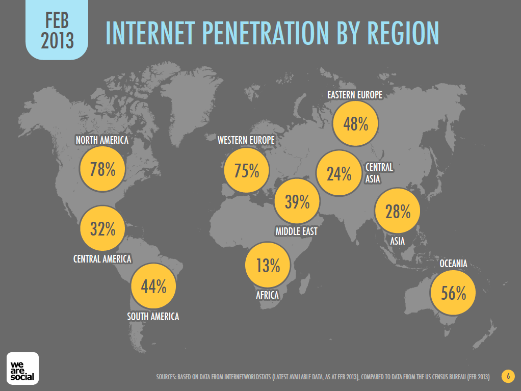 The incredible growth of the internet over the past five years ...
