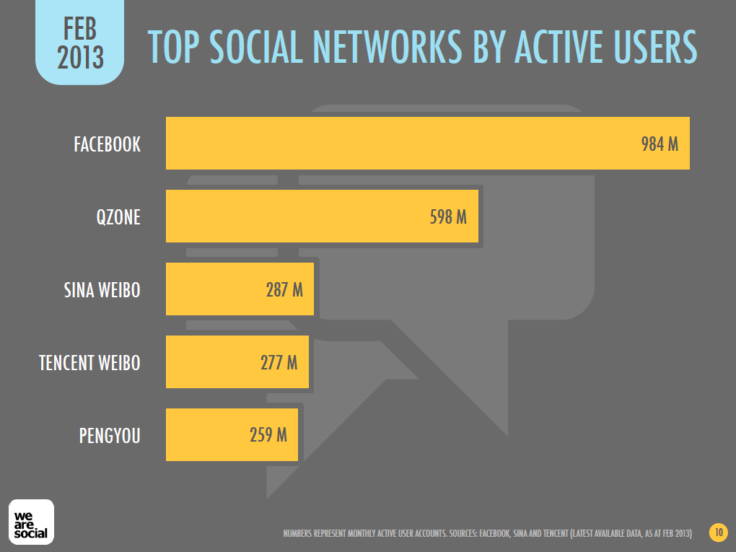 The incredible growth of the internet over the past five years ...