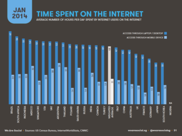 The incredible growth of the internet over the past five years ...