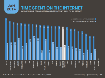 The incredible growth of the internet over the past five years ...