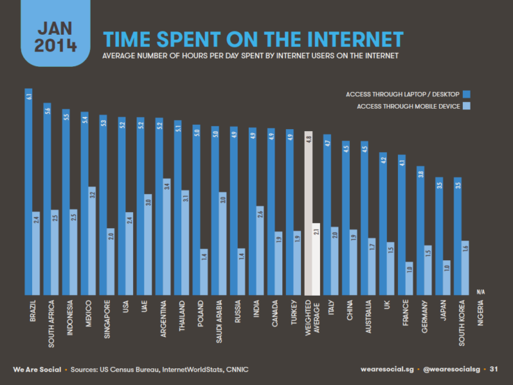 The incredible growth of the internet over the past five years ...