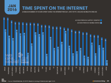 The incredible growth of the internet over the past five years ...
