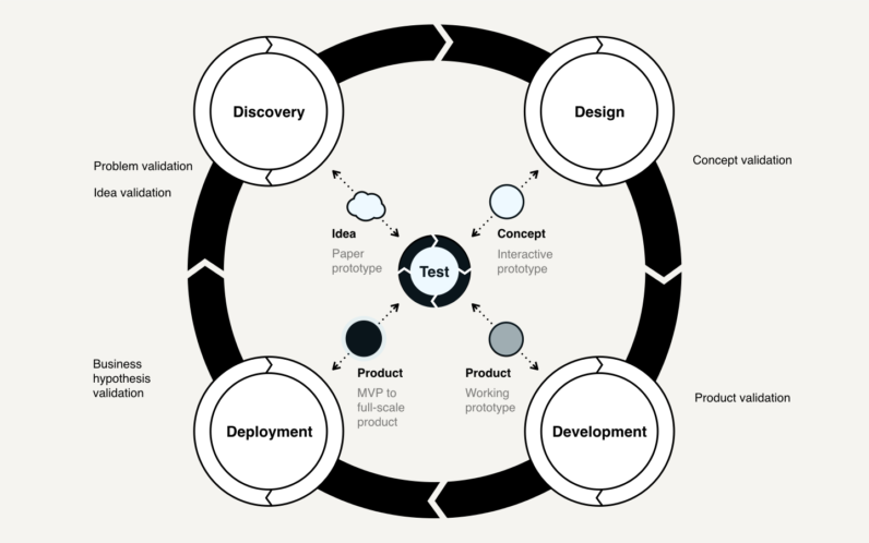 How using Design Thinking will fix Design Thinking