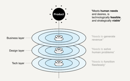 How using Design Thinking will fix Design Thinking