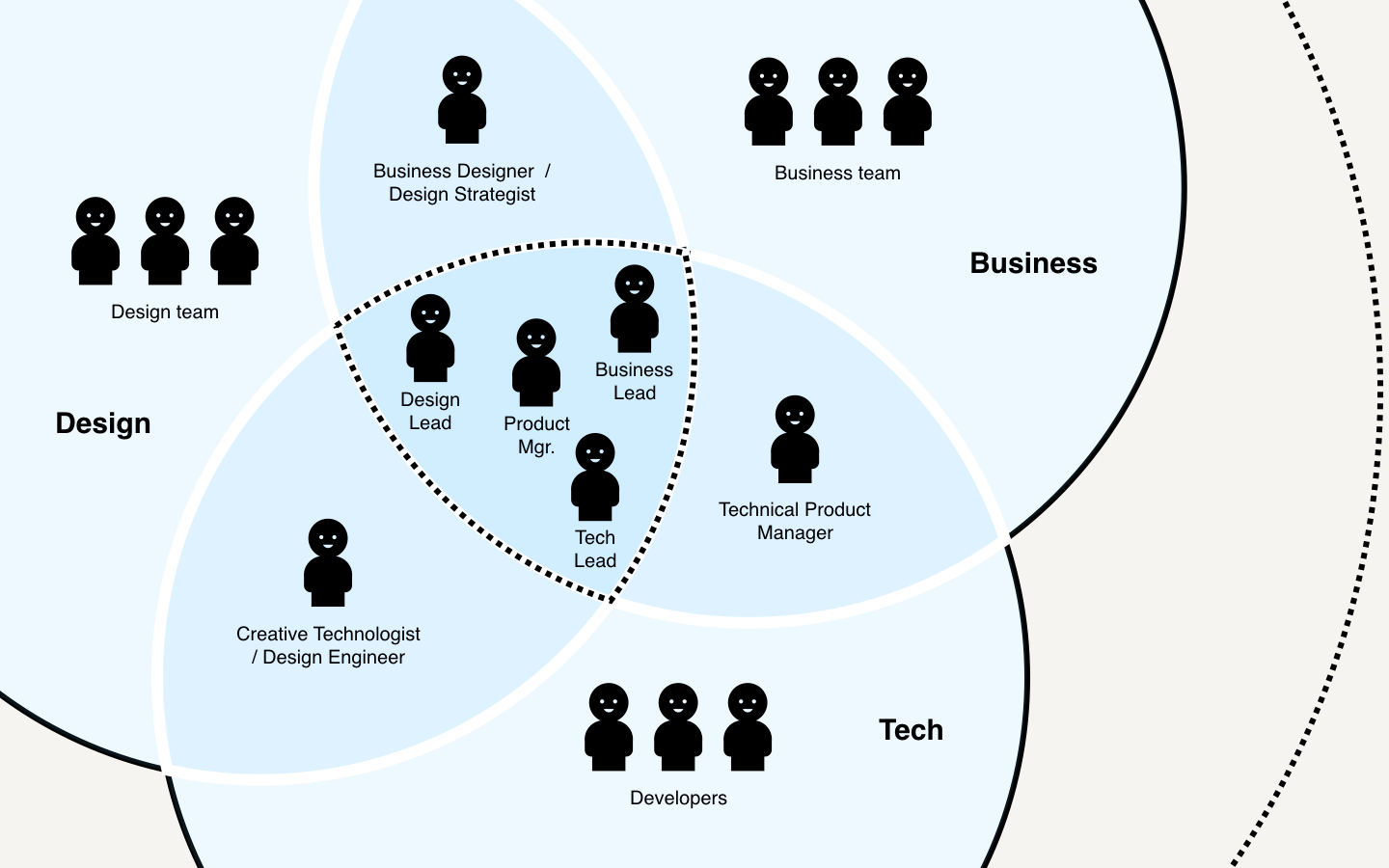 How using Design Thinking will fix Design Thinking