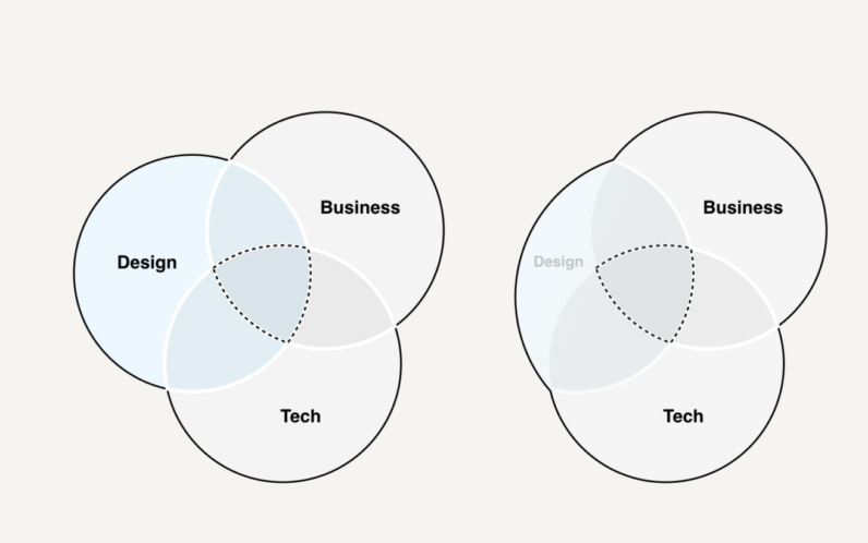 How using Design Thinking will fix Design Thinking
