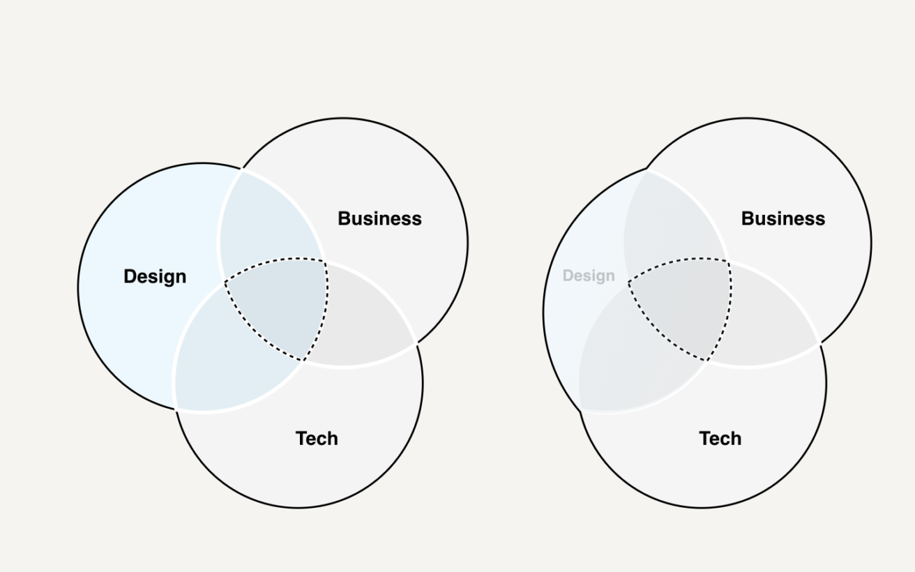 How using Design Thinking will fix Design Thinking