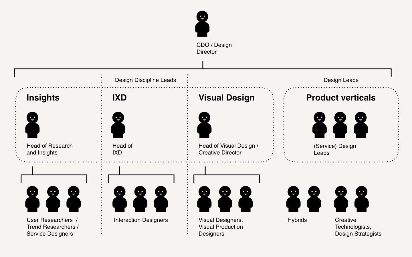 How using Design Thinking will fix Design Thinking