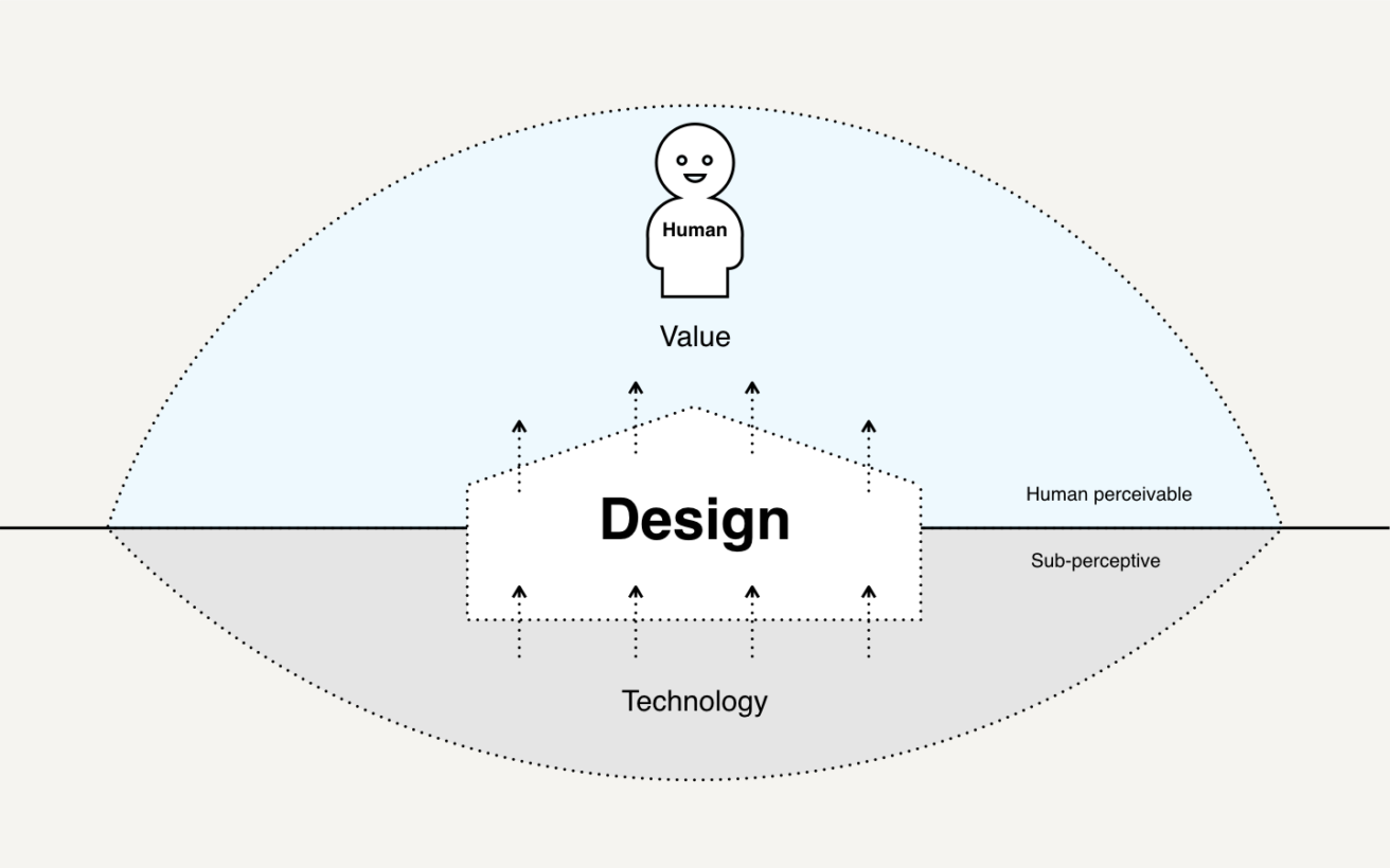 How using Design Thinking will fix Design Thinking