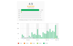WhatsApp got tons of fake 5-star reviews after terrible Snapchat-like ...