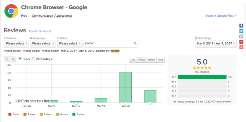 Google keeps radio silence as botnets flood Play Store with fake reviews