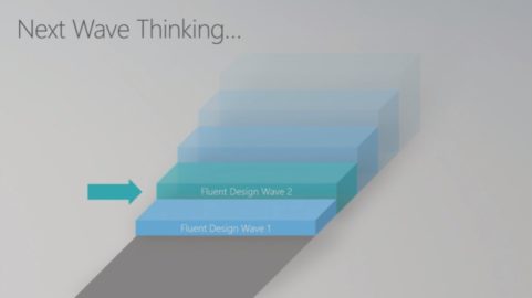 Microsoft Fluent Design System: Breaking down Windows 10’s new look