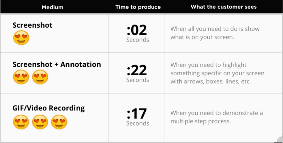 The rise of visual communication at work