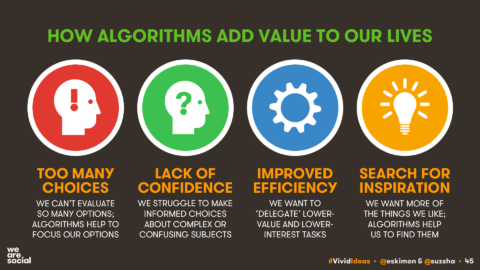 Why algorithms will be at the core of our AI-powered future, and why ...