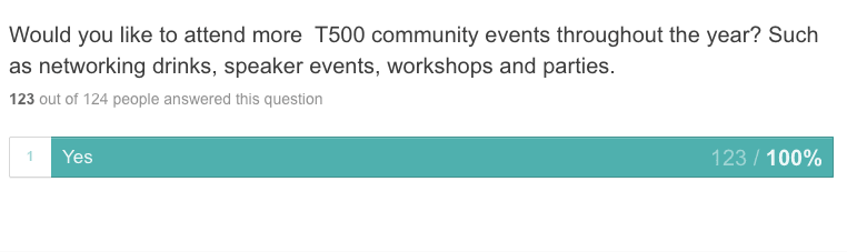 T500: Presenting the 500 most talented under-25s in digital