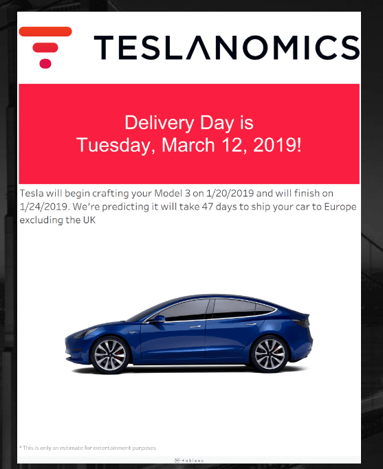 Tesla delivery tool estimates a Model 3 ordered today… will be yours in ...