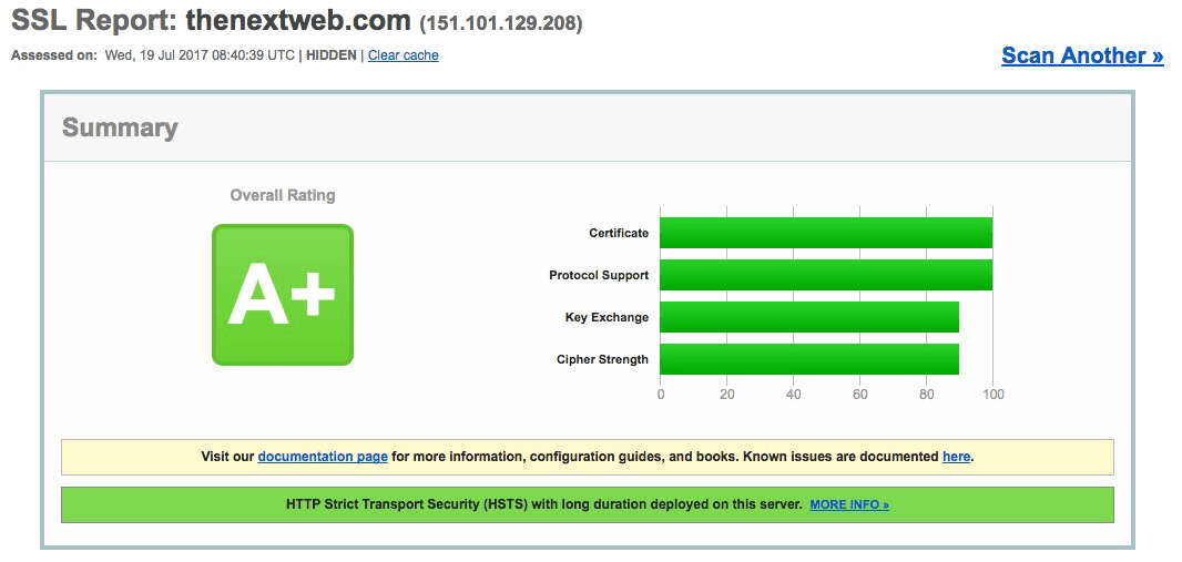 What is ssl full form and why it’s important for secure web browsing in ...