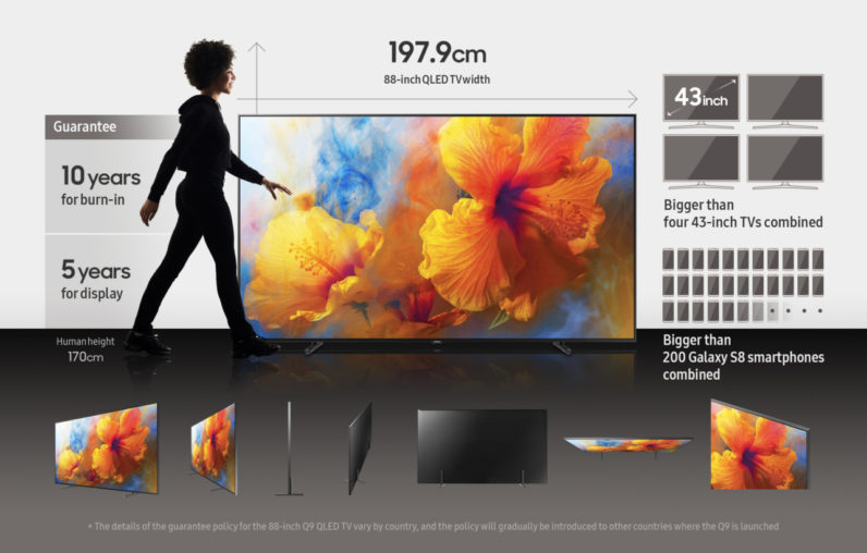 Samsung launches a ginormous 88-inch TV that costs $20,000