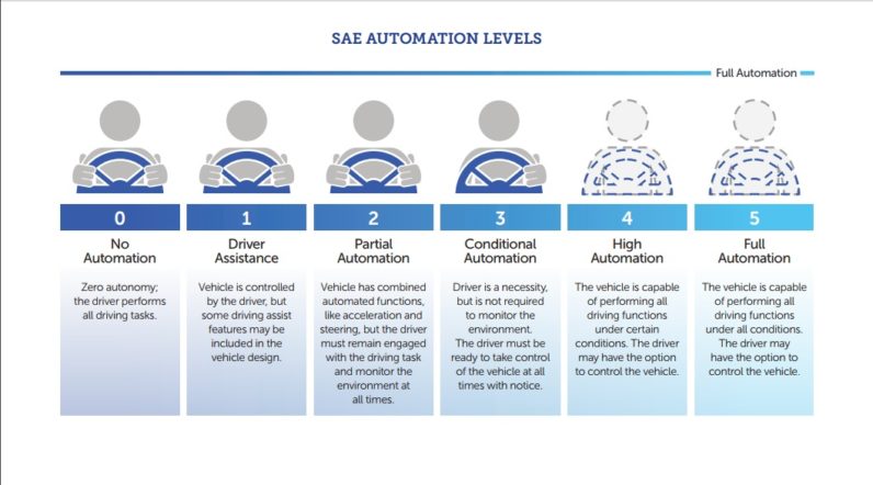 US government releases updated guidelines for self-driving cars