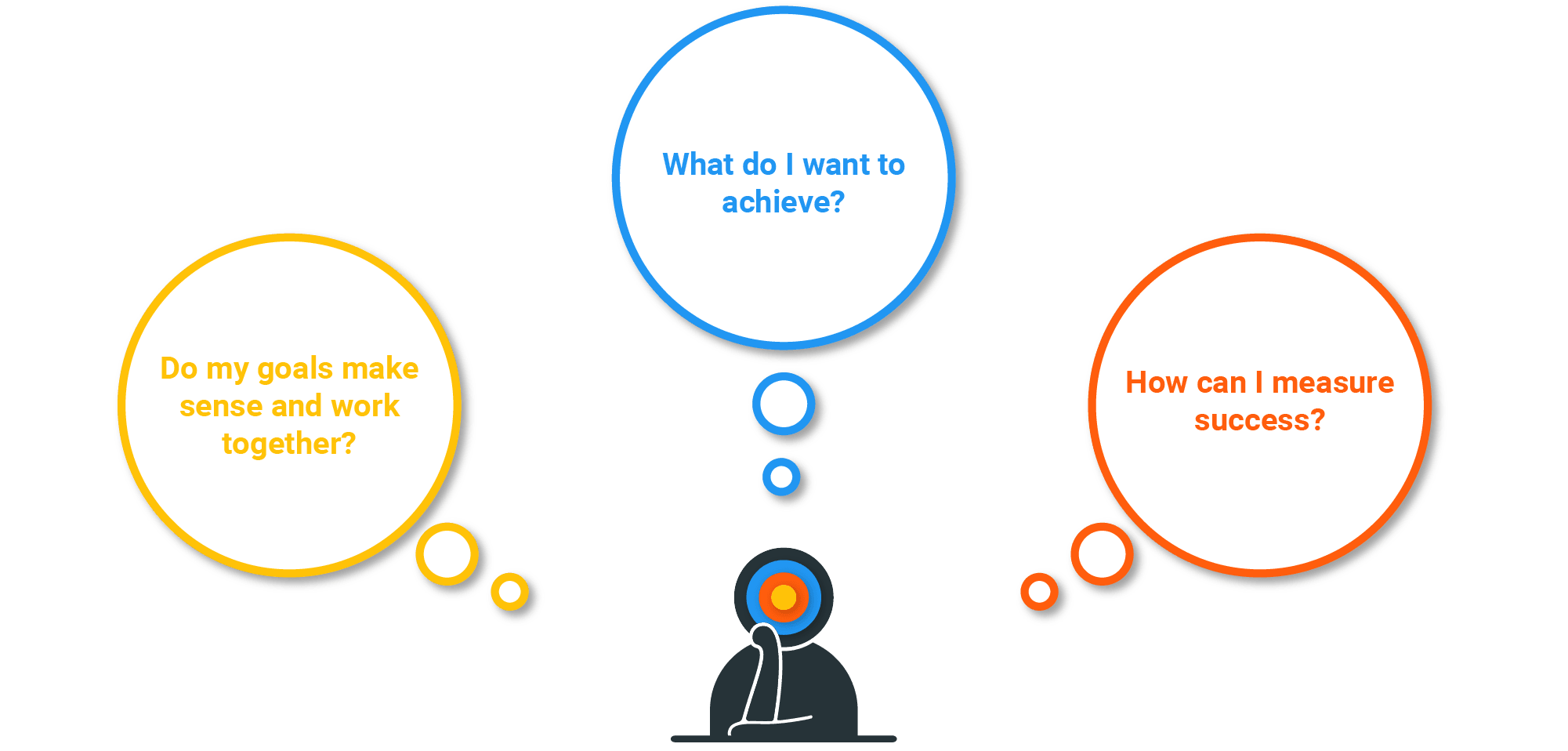 How To Reinvent Goal Setting And Grow Your Company